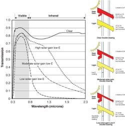 Will A Solar Panel Work Behind Glass?