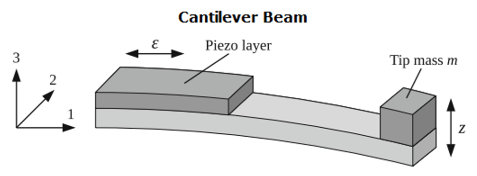 How To Optimize Charging for IoT Solar Energy Harvesting Applications